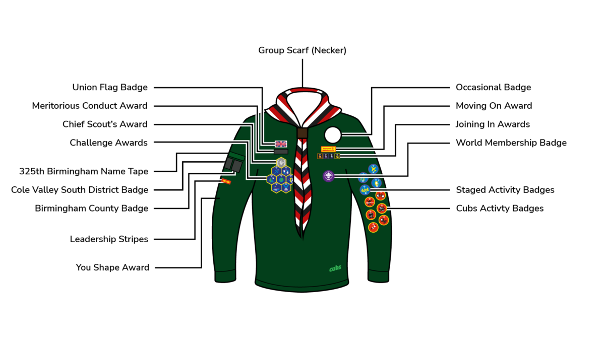 Where your badges go | 325th Birmingham, 1st Billesley Scout Group