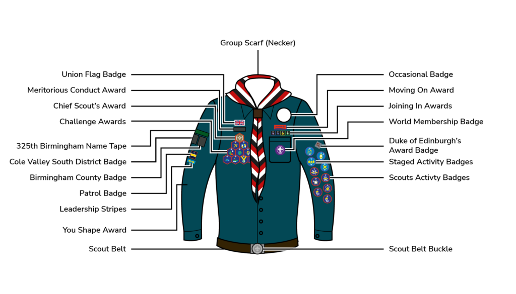 Where your badges go | 325th Birmingham, 1st Billesley Scout Group